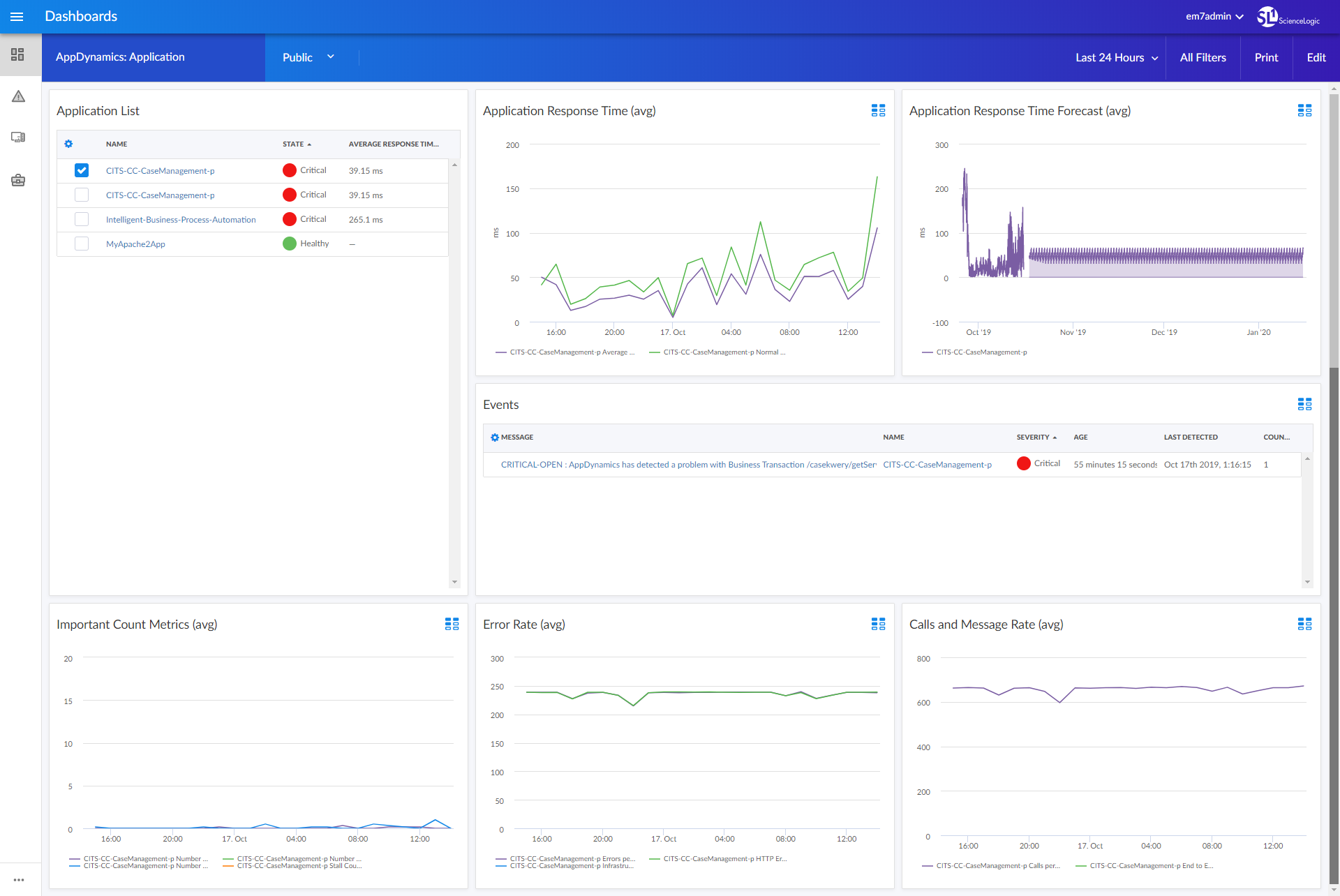 Cisco AppDynamics SL1 Dashboards PowerPack Release Notes V102
