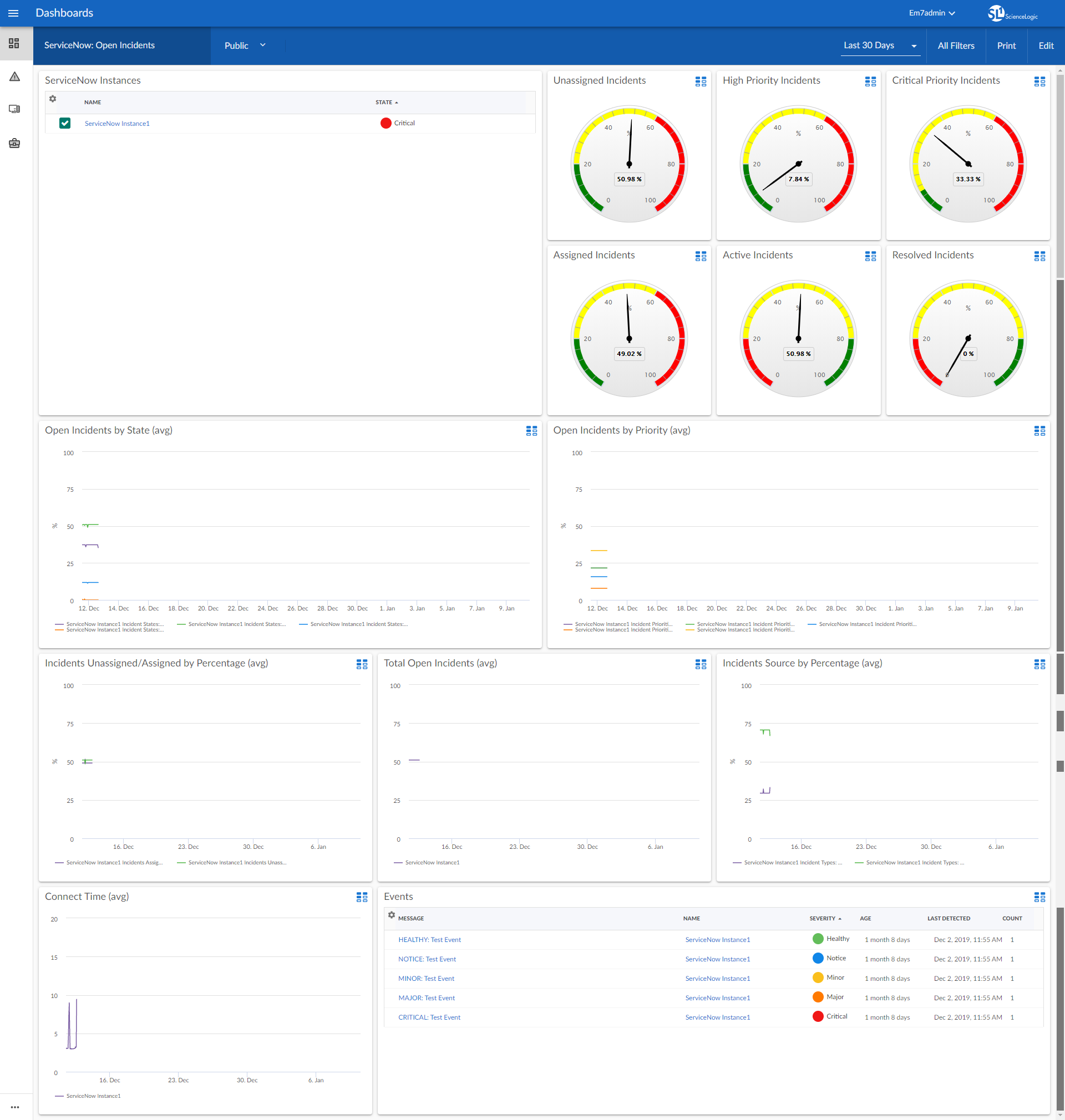 ServiceNow Base Pack SL1 Dashboards PowerPack Version 102